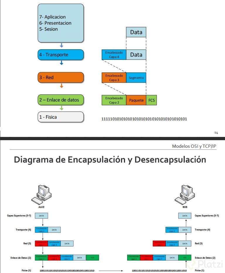 Modelos OSI y TCP/IP